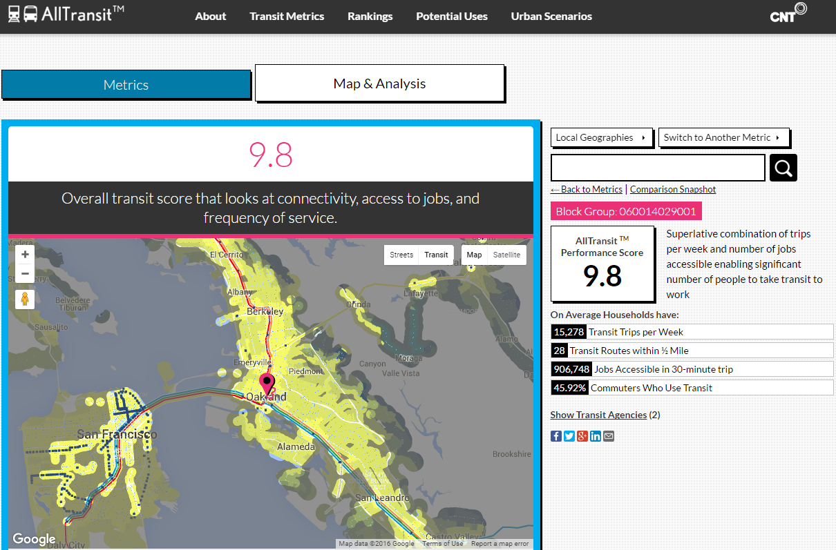 AllTransit Metrics